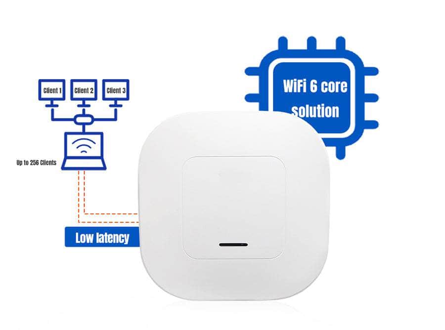 AP310i WiFi6 AX3000 Dual-band Indoor Ceiling WiFi Access Point – IOT Store