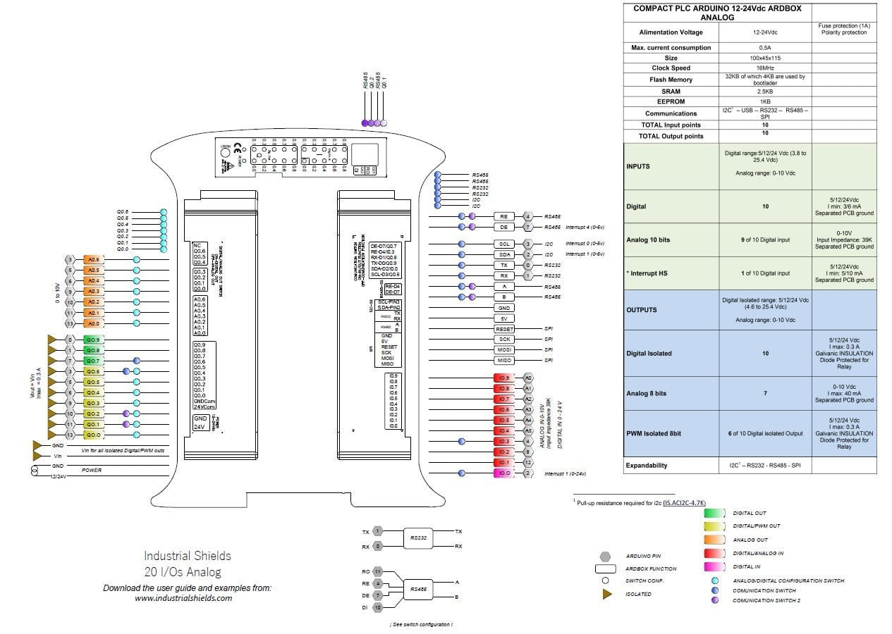 PLC Arduino ARDBOX 20 I/Os Analog - Open Industrial PLC – IOT Store