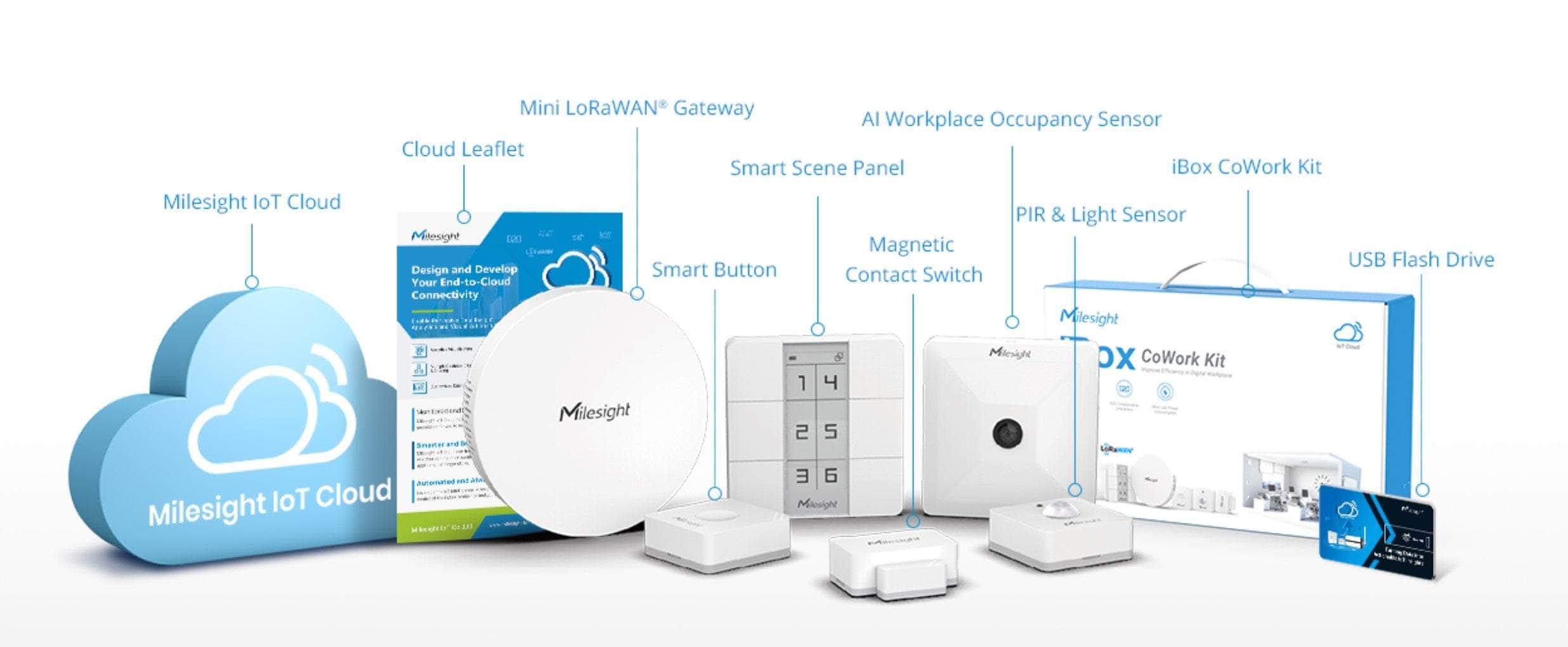 CoWork Kit Smart Indoor Digital Workplace Monitoring Solution LoRaWAN ...