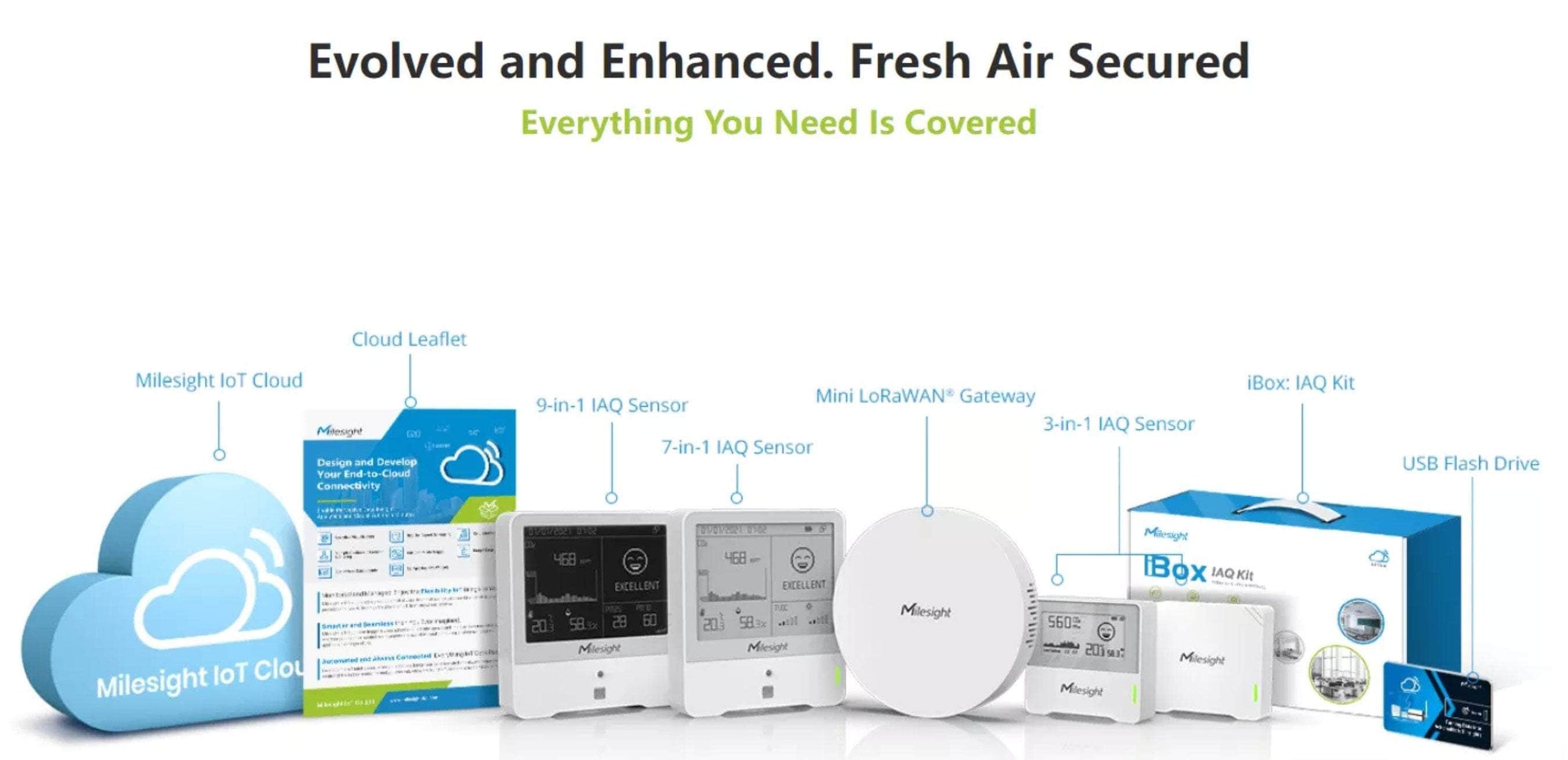 IAQ Kit Smart Indoor Air Quality Monitoring Solution LoRaWAN Wireless ...