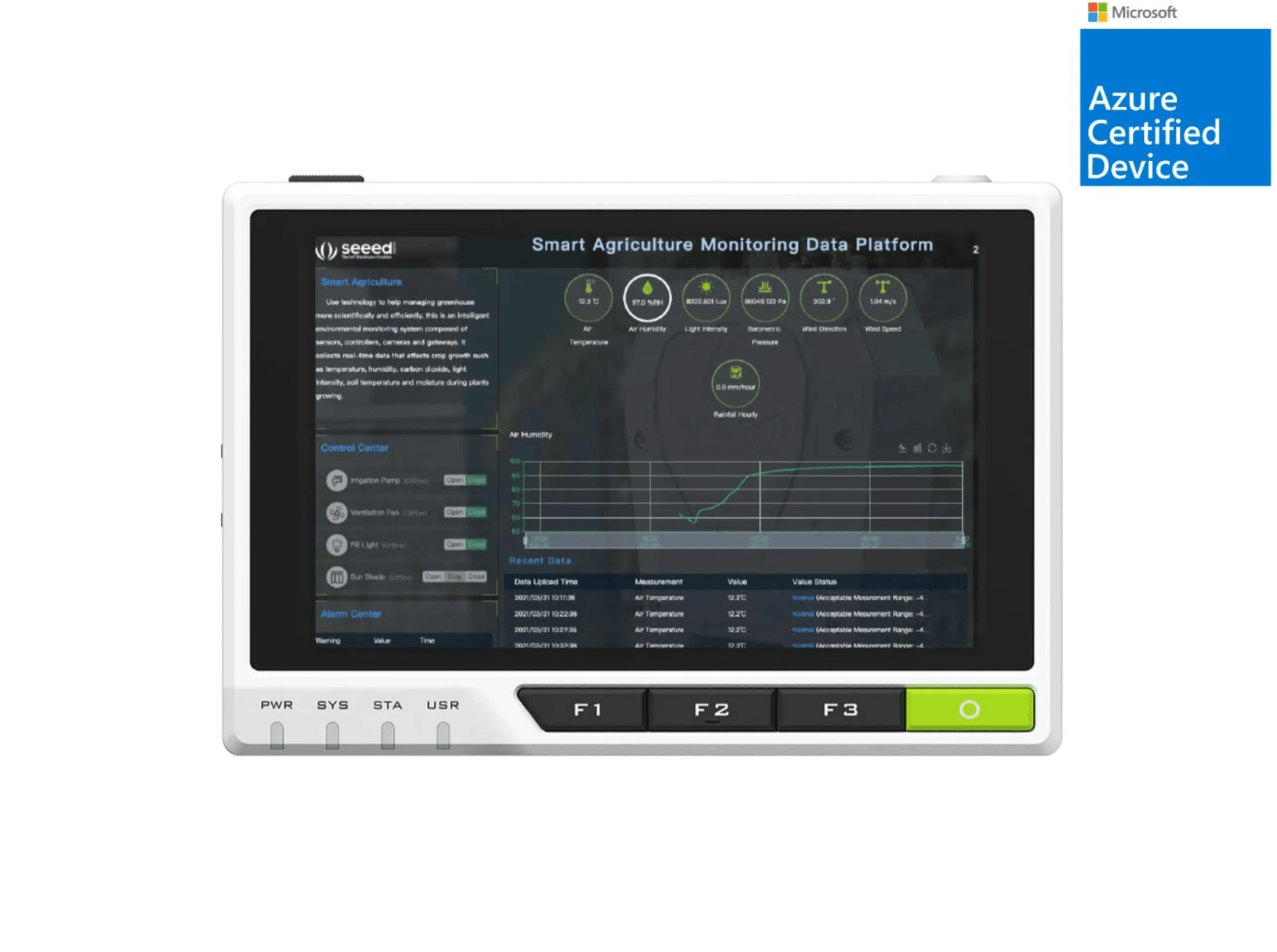 reTerminal Embedded Linux Raspberry Pi CM4 5" Capacitive Touchscreen – IOT Store